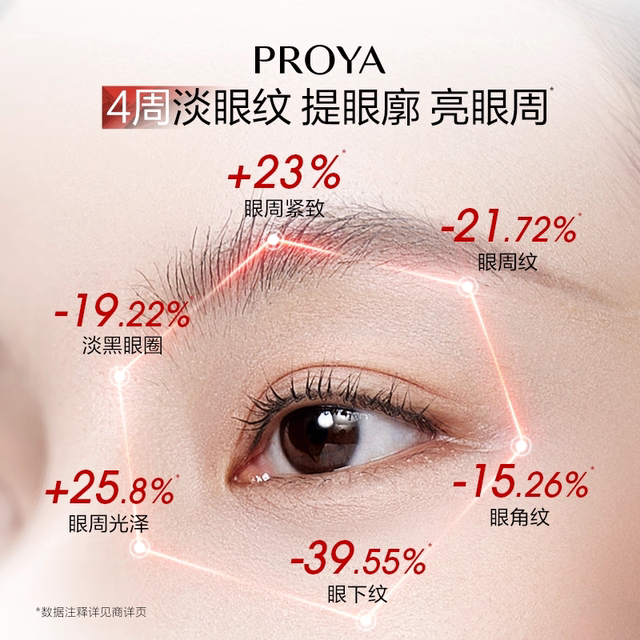 PROYA Ruby Eye Cream 2.0/1g*2
