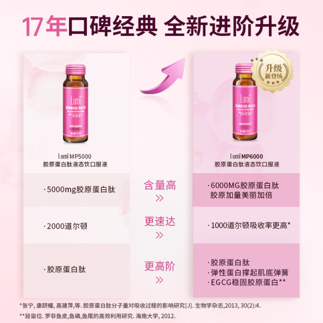 Lumi elastic collagen peptide MP6000 liquid drink EGCG small molecule ...