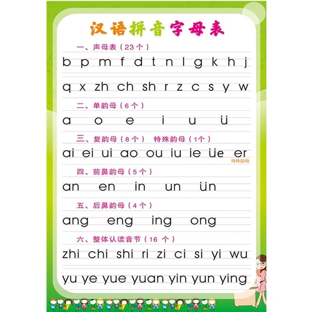 Chinese Pinyin alphabet wall stickers primary school Pinyin spelling ...
