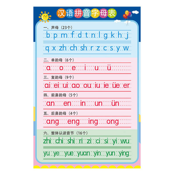 Chinese wall chart primary school convergence first grade training ...