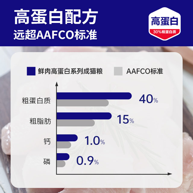 Negisi Cat Food USA Imported Formula Fresh Meat High Protein Probiotic ...