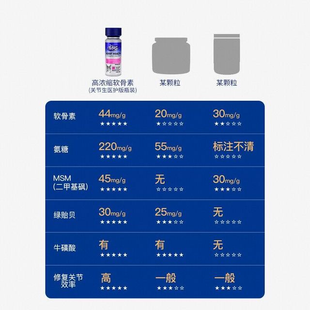 MAG Pet Shark Chondroitin Joint Biomedical Edition Lame Patella ...