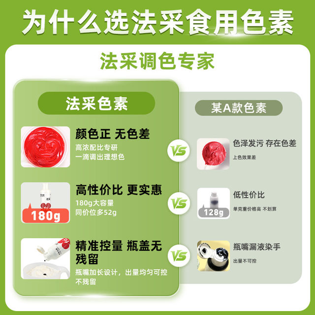fc method of using pigments for baking edible cakes can be ac white ...
