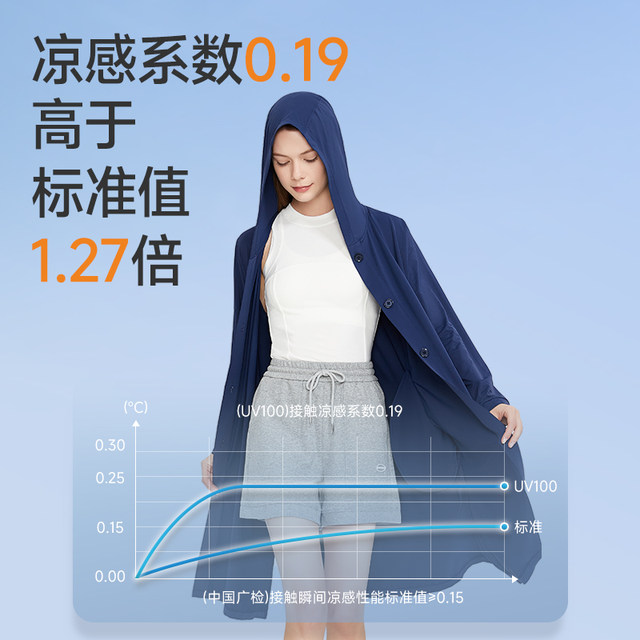 UV100 sunscreen cloth