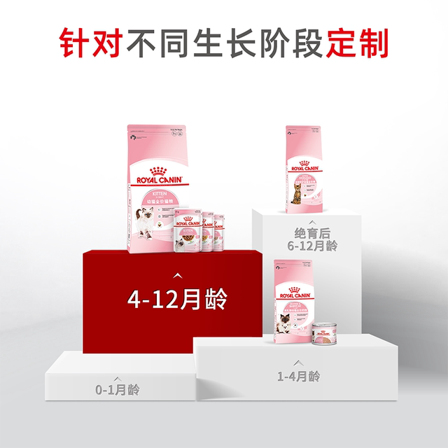 Royal K36/BK34 kitten cat food cat milk cake British short American short puppet pregnant cat ...