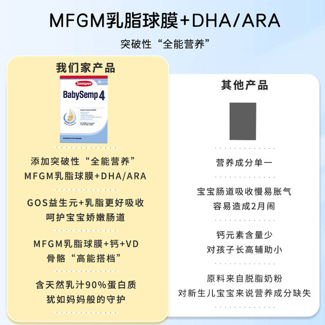 Spot 27.4 Swedish imported Semper milk powder 3 sections 4 sections ...