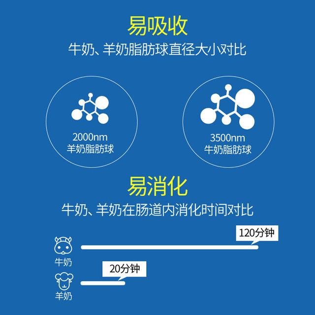 Ge Deng Sheep Milk Powder Freshy Dog Puppies GM Geempyfalted Calcium ...