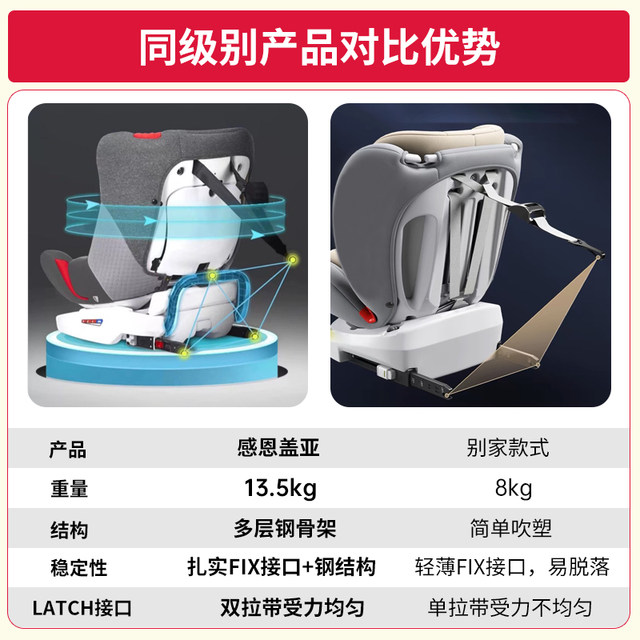 Thanksgiving Gaia Safe seat Children's car loading at 0-12 years old ...
