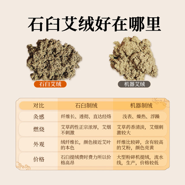 Qixiaofeng moxa sticks, three-year old Qi moxa sticks, handmade stone ...