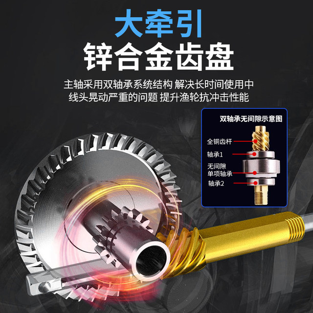The new 20 -axis all -metal fishing wheel spinning wheel stainless ...