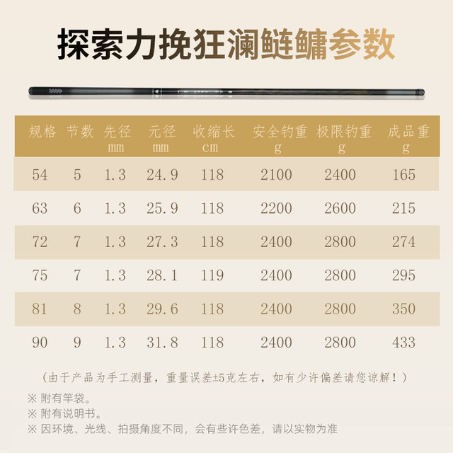 Wo Ding Exploration Series 量 Lightweight comprehensive rod fish rods ...