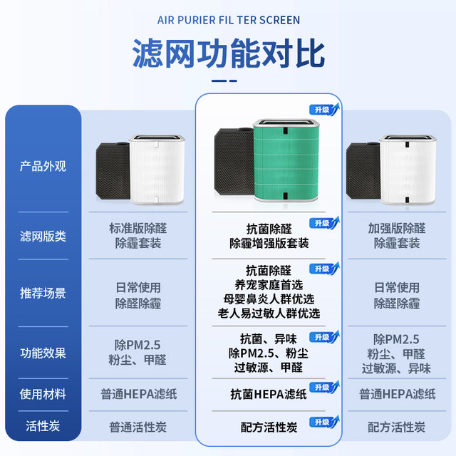 Adapt to the hammer smooth breathing air purifier filter element high ...