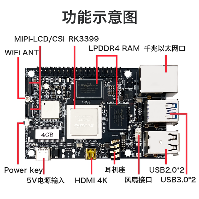 WuKongPi 4B IoT development board is compatible with Raspberry Pi ...