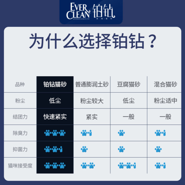 EverClean platinum diamond cat litter United States imported blue and ...