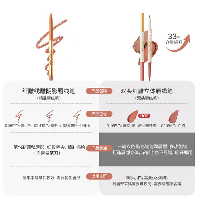 OUT OF OFFICE Double-head Lip Linear Pen Lip Enhancement Nude Color Hot ...