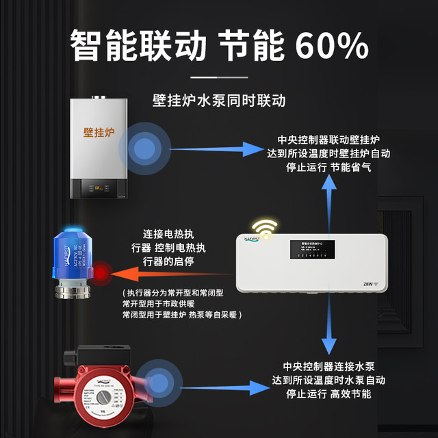 Intelligent constant temperature floor heating splitter timing ...