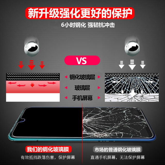 Suitable for Samsung Galaxy M32 tempered film SM-M325F full-screen full ...