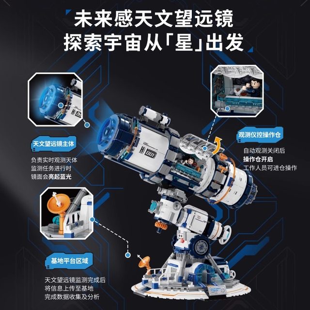Unexpected Star Recruitment Plan Telescope Assembly Building Block ...
