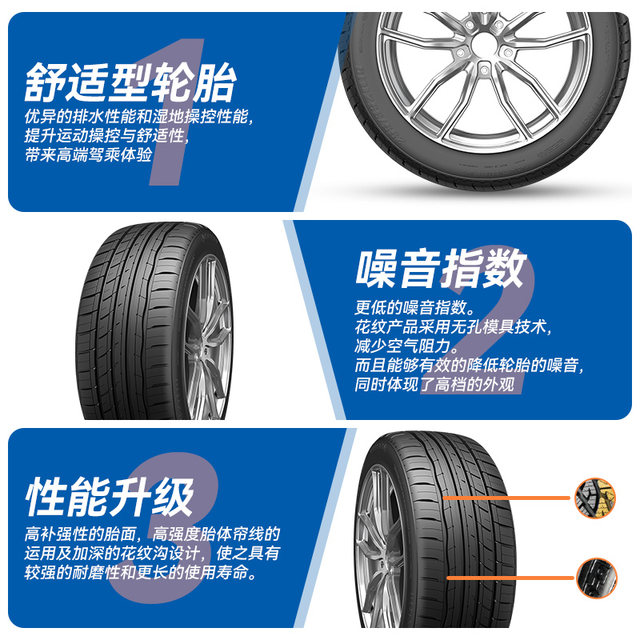 Sailun Automotive Tire 215/45R18 93Y SU63 Noise Reduction, Wear ...