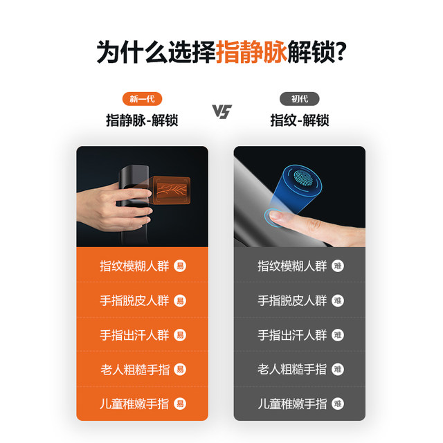 Luke smart lock sv40 finger vein password lock electronic lock Mijia ...