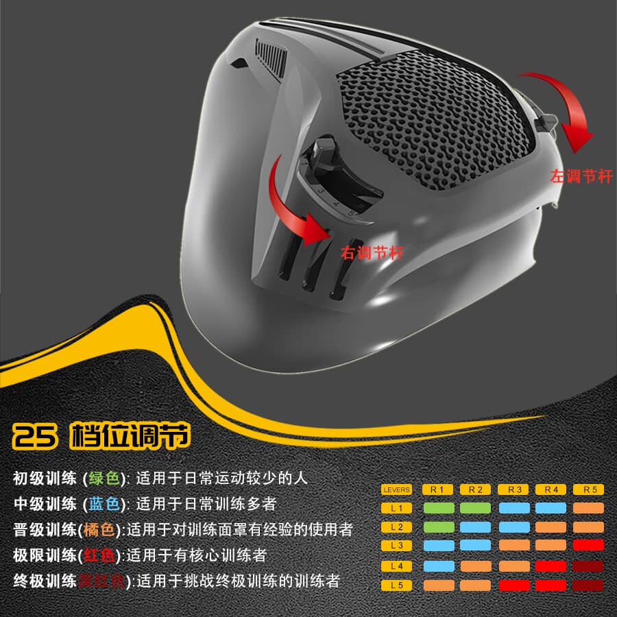 Oxygen Barrier Mask for High Altitude Training - Cardiovascular Fitness ...