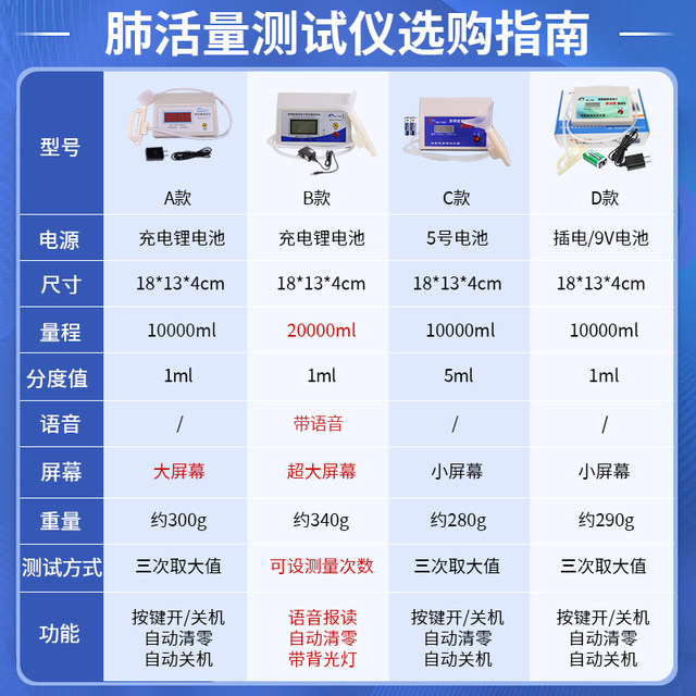 Pulmonary meter electronic lung capacity tester student lung capacity ...