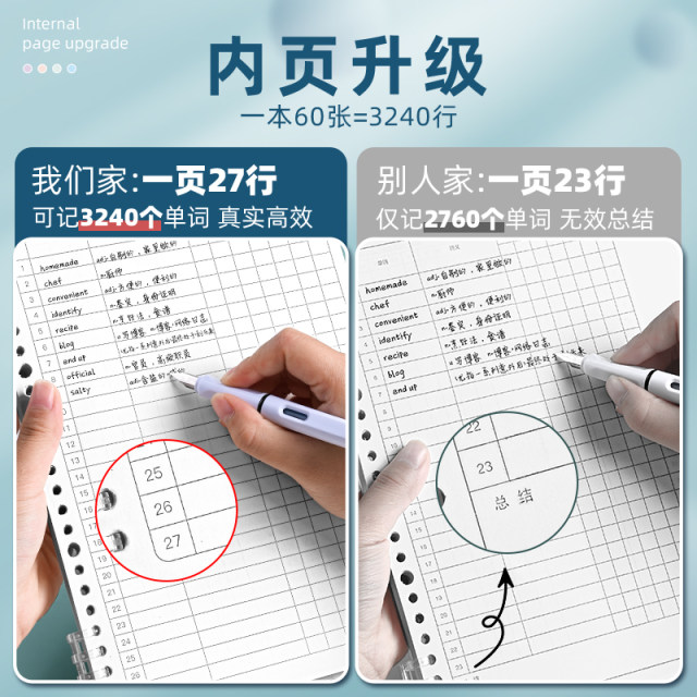 Ibinhaus English Word Book Memory Ben Memory Ben Forgotten Memory Curve ...