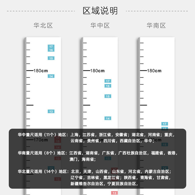 Simple reference value measurement high wall sticker baby children's ...