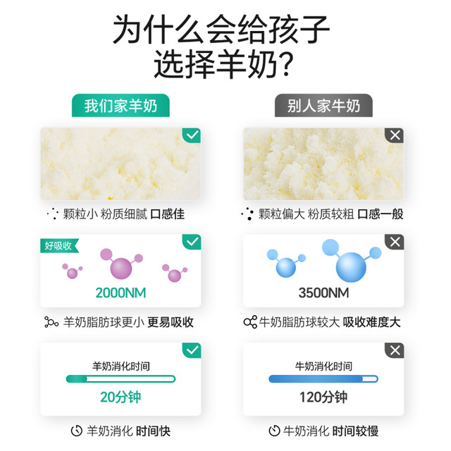 Imported oli6 children's pure goat milk powder 3 years old and above ...