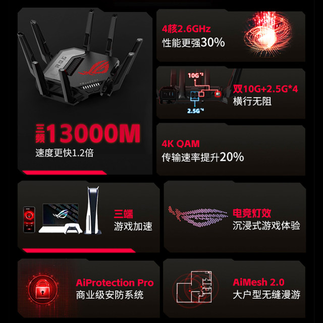 ASUS ROG Octopus 7 WiFi7 Router Tri-band 13000M Dual 10G + 4 2.5G ...