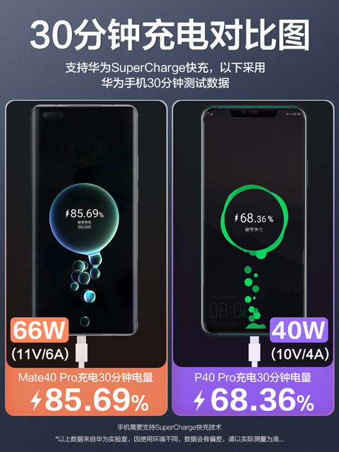 Huawei GaN ultra-thin charger 66W compatible with mate40Pro/mate60pro/p60 super fast charging ...