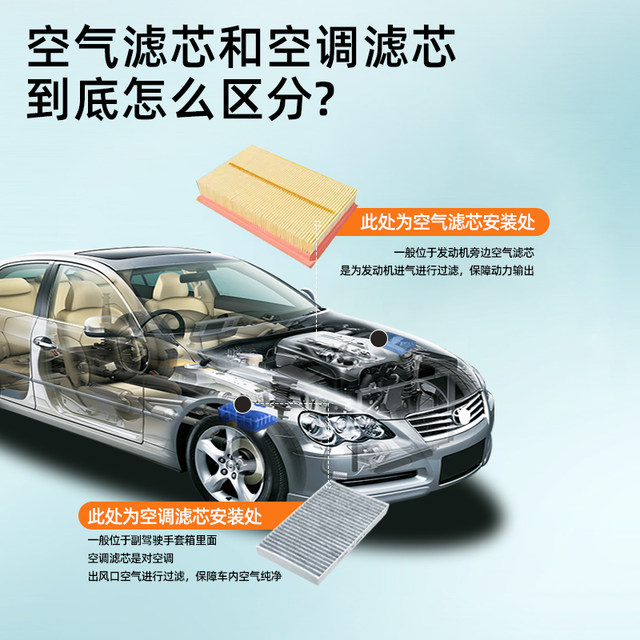 Changan Ruicheng CC air conditioning filter element 21 models 20 ...