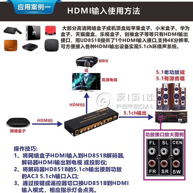 Optical fiber SPDIF coaxial HDMIarc decoder to 5.1-channel DTS Dolby AC3 audio U disk lossless ...