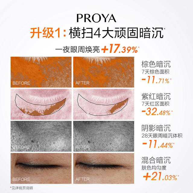PROYA Double Anti-Wrinkle Eye Cream 3.0 double anti-wrinkle, lightening ...