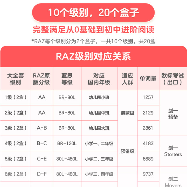 Raz picture book graded reading combined picture book American original Reading a to z full set ...