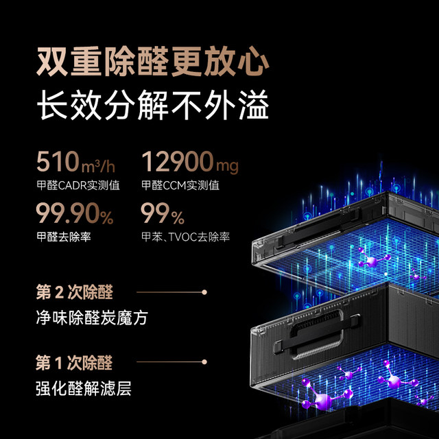 Huawei Hongmeng Smart Selection IAM Intelligent Disinfection Air ...