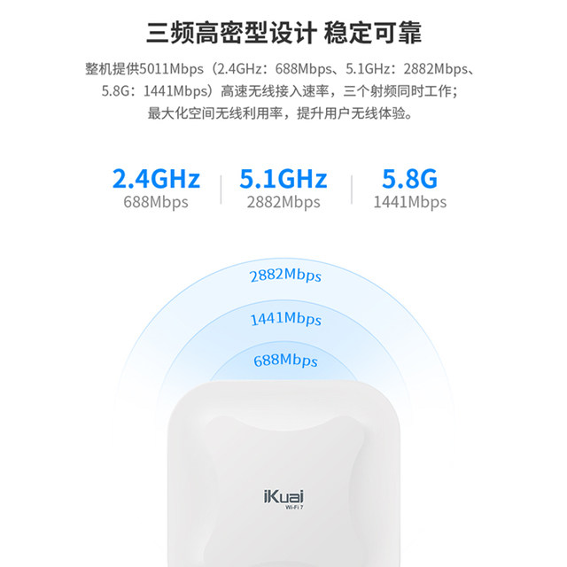 iKuai Aikuai Wireless Ceiling AP Gigabit WiFi7 Tri-band High Density 2 ...