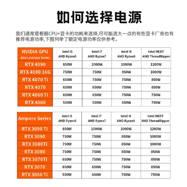 Great Wall Power 750W Gold Medal G7/X7 desktop white computer power ...