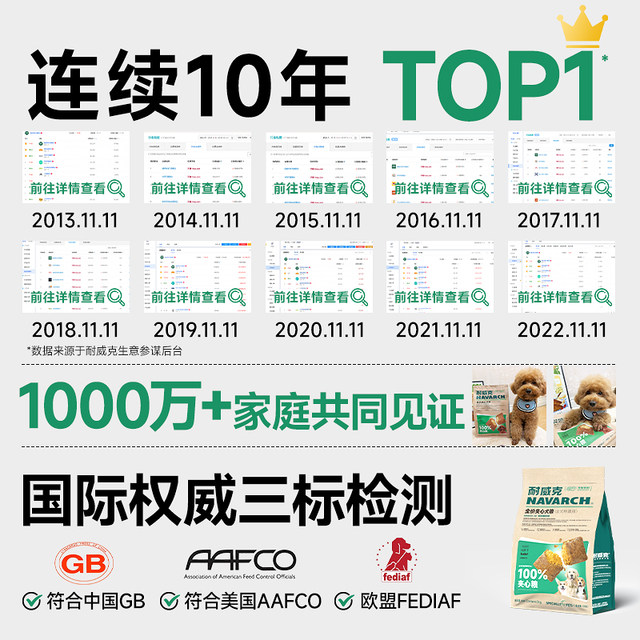 Nevik fresh meat sandwich dog food Teddy full price puppies adult ...