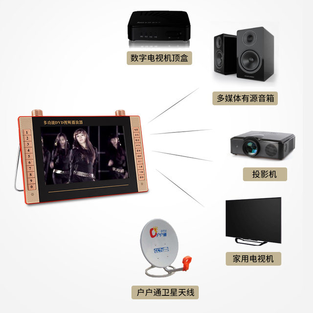 BBK Senior Player HD CDVD Player Portable Square Dance Machine All-in ...