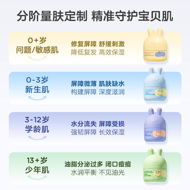 Official rabbit head mother children's face cream patented peritoneal ...