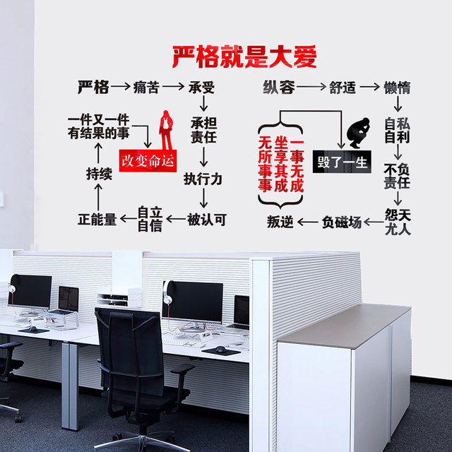 Inspirational wall sticker slogan 3D three-dimensional acrylic company ...