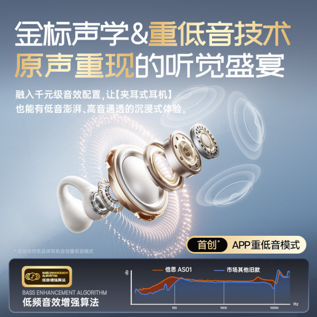 Beisi AS01 ear clip Bluetooth earphones open air bone conduction ...