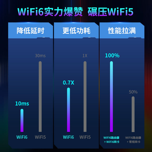 Comfast CF-972AX Wireless Network Card Table to WiFi6 Gigabit 5G Dual ...