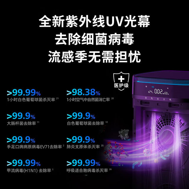 Philips Air Purifier Disinfection Machine for Removal of Formaldehyde and Sterilization Home ...