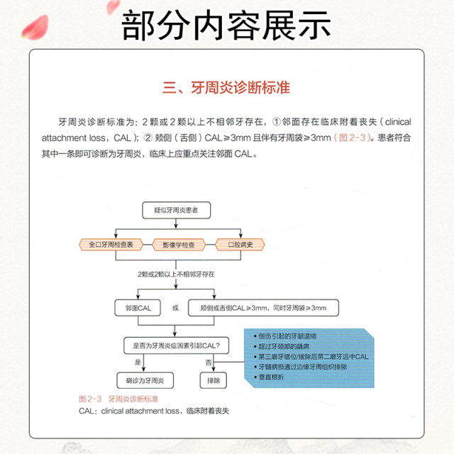 Genuine Periodontal Surgery Clinical Operation Atlas Pan Yaping ...