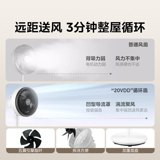 Midea air circulating fan home shakes his head quietly, energy and ...