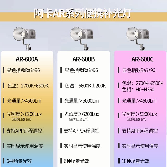 NiceFoto AR-600A/C dual-color temperature COB film and television fill ...
