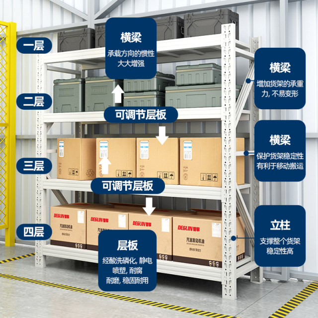 Shelf shelf multi-layer storage warehouse heavy-duty warehouse ...