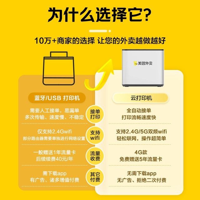 Meituan Food Delivery WIFI+4G Version Scan Code Order Scanner Scanning ...